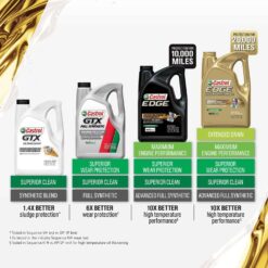 Castrol Edge 0W-20 Advanced Full Synthetic Motor Oil, 5 Quarts ...