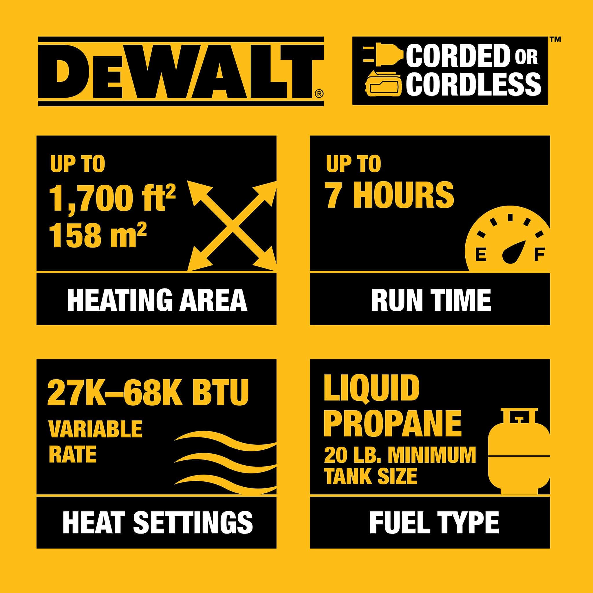 DEWALT Forced Air Propane 68000-BTU Outdoor Portable Forced Air Propane ...