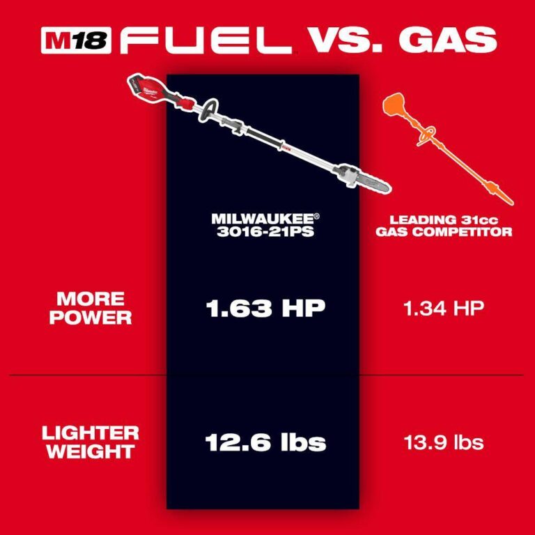 Milwaukee M18 FUEL 18V 10 In. Brushless Cordless Battery Powered Pole ...