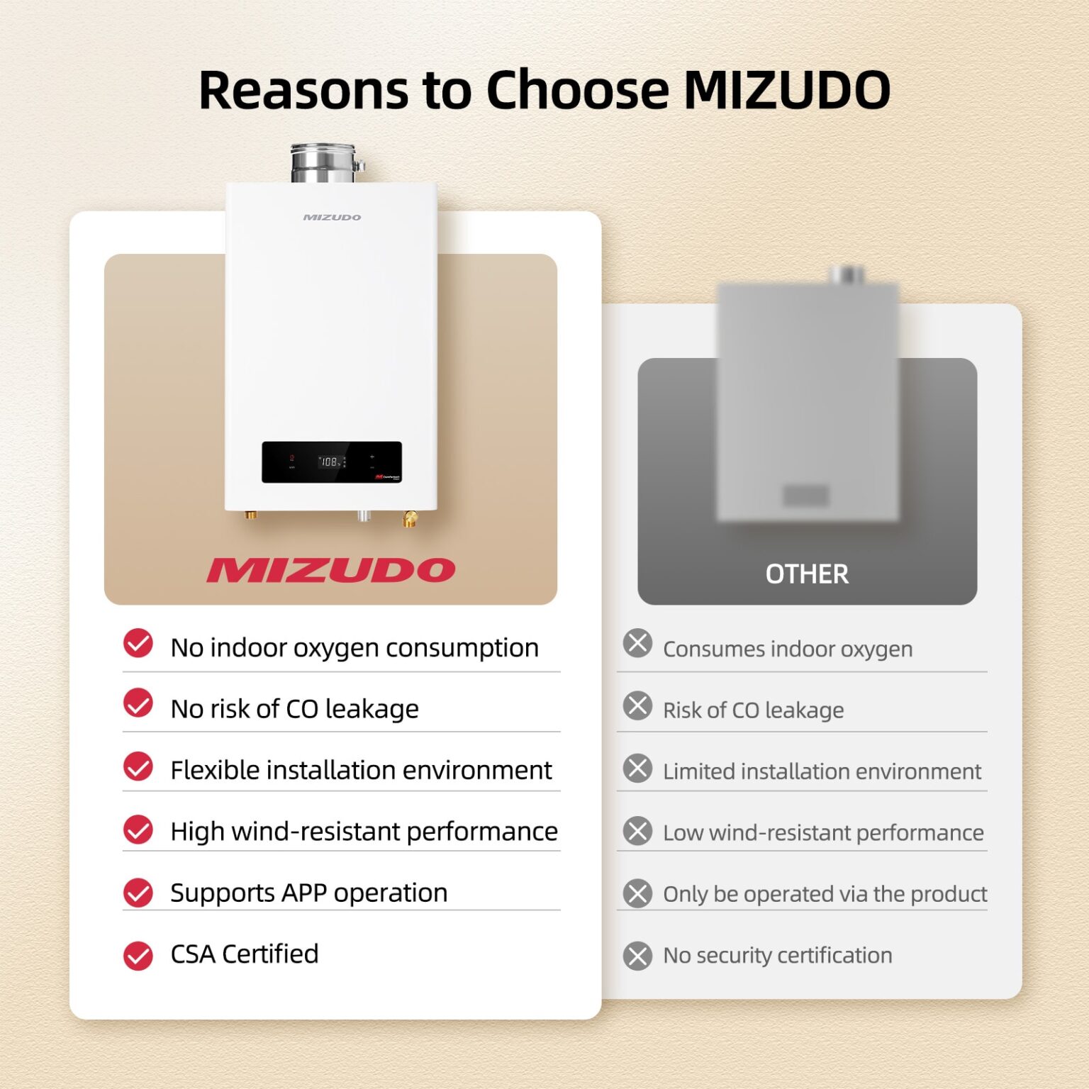 Mizudo Comfortech Classic Natural Gas Tankless Water Heater 180,000 BTU | BigEasyMart.com